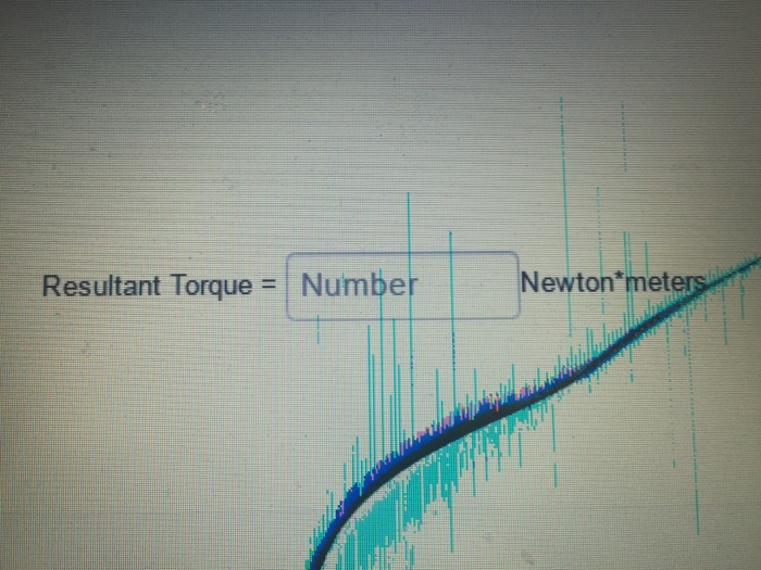 Solved Find the resultant torque about A in the following | Chegg.com