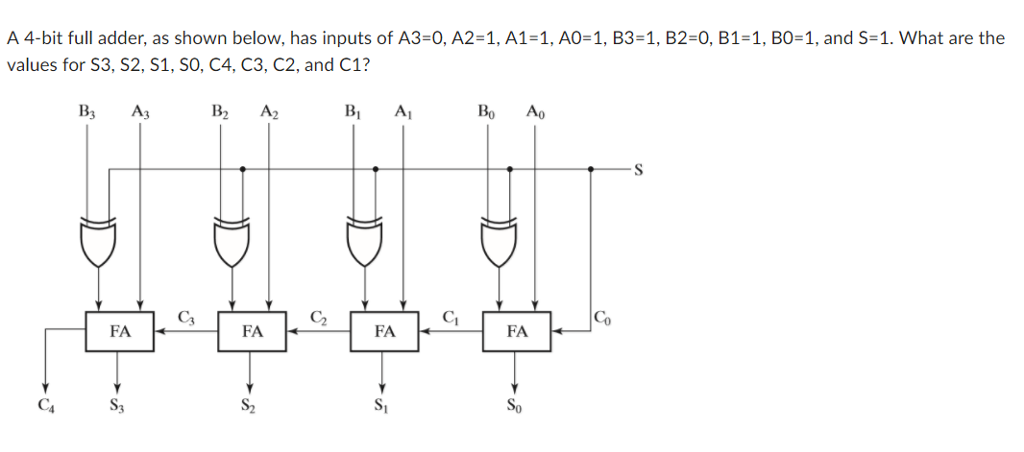 Solved A 4-bit full adder, as shown below, has inputs of | Chegg.com