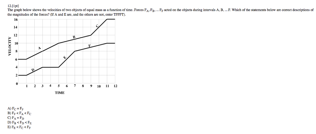 Solved The graph below shows the velocities of two objects | Chegg.com