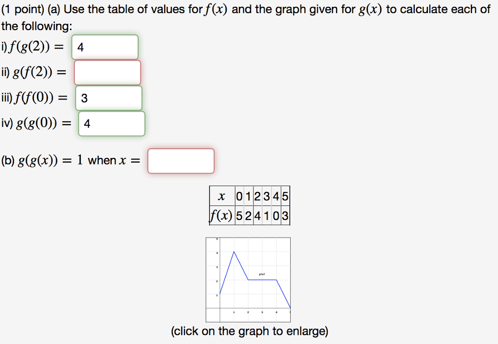 Solved (1 point) (a) Use the table of values for f(x) and | Chegg.com
