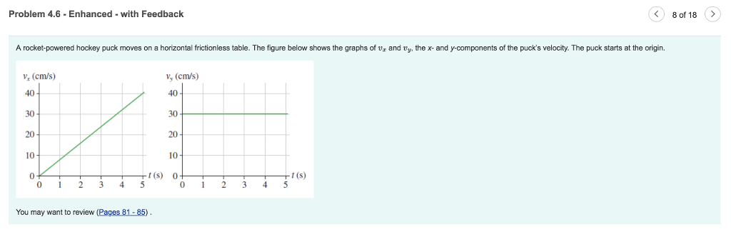 Solved How far from the origin is the puck at 2 s ? | Chegg.com