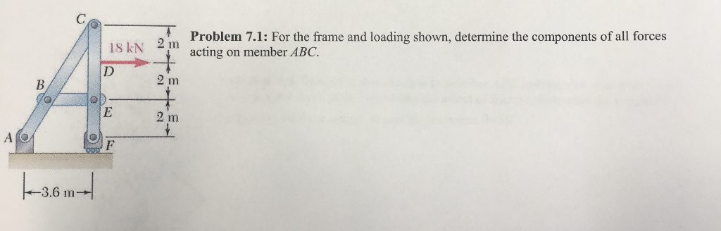 Solved For the frame and loading shown, determine the | Chegg.com