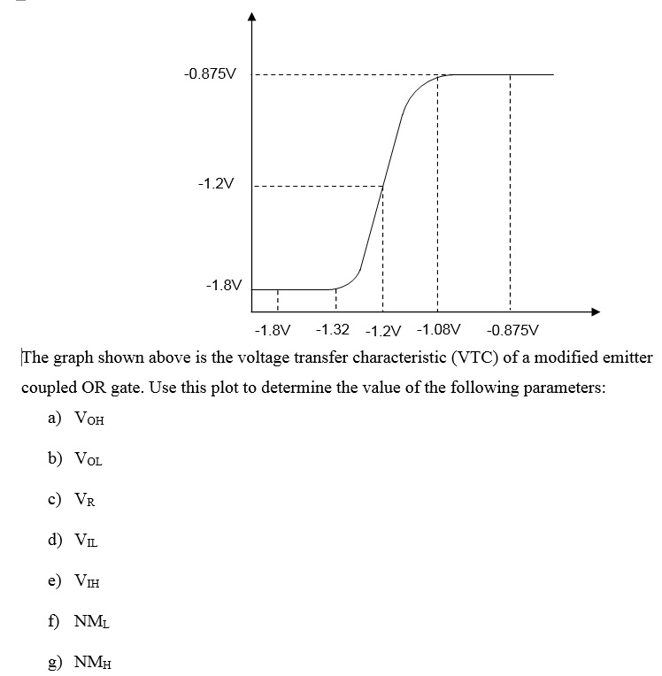 Problem 8: The graph shown is the voltage | Chegg.com