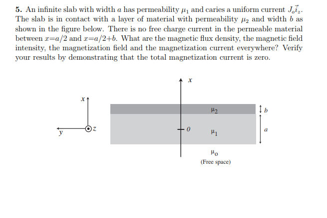 Solved 5. An infinite slab with width a has permeability μ1 | Chegg.com