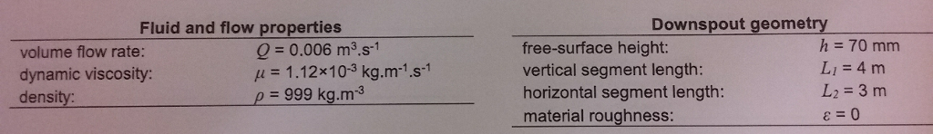 Solved Rainwater flows from a gutter through a smooth | Chegg.com