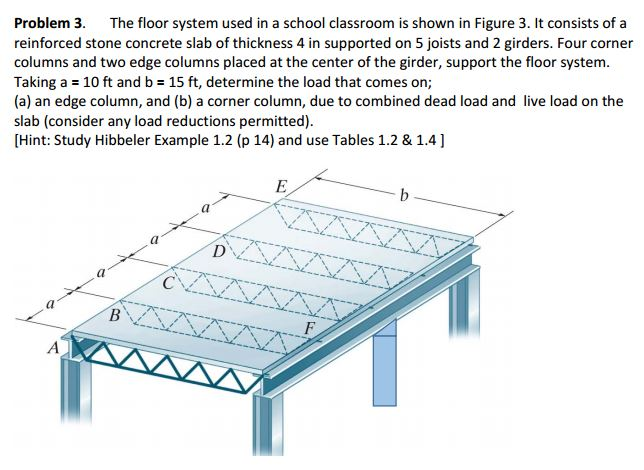 Solved The floor system used in a school classroom is shown | Chegg.com