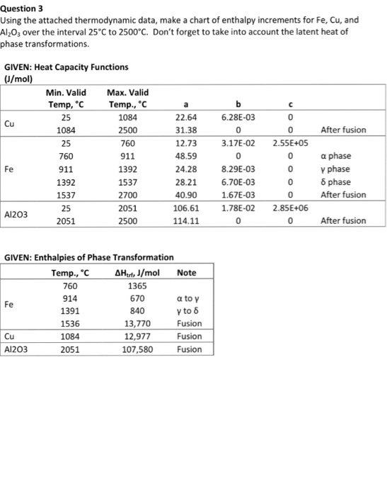 Using the attached thermodynamic data, make a chart | Chegg.com