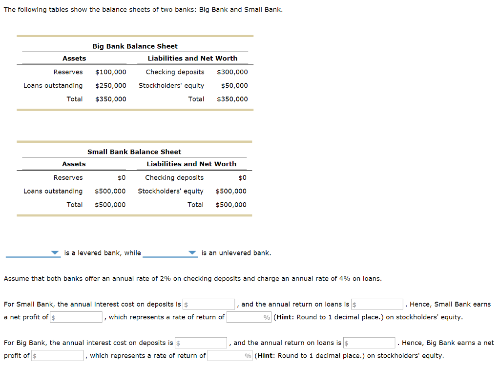 The following tables show the balance sheets of two | Chegg.com