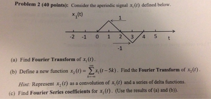 Solved Consider the aperiodic signal x_1,(t) defined below. | Chegg.com