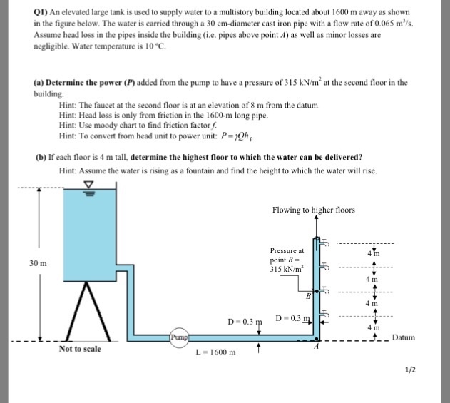 Solved An elevated large tank is used to supply water to a | Chegg.com