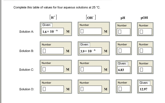 Solved Complete this table of values for four aqueous | Chegg.com
