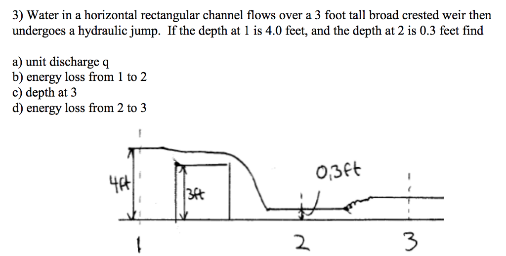 Solved 3) Water in a horizontal rectangular channel flows | Chegg.com