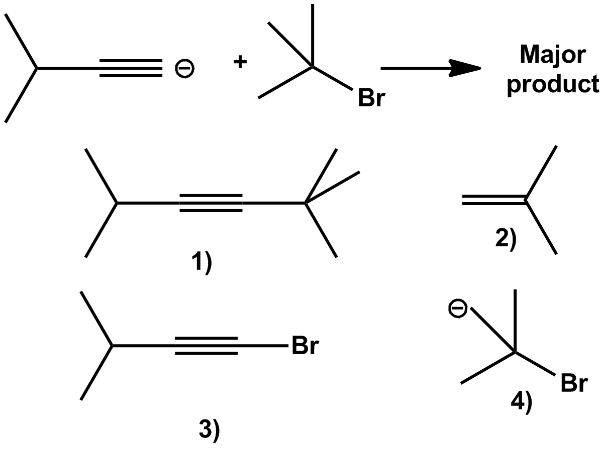 Solved Br OCH3 Br2 CH3OH H3CO Br Br major product OCH | Chegg.com