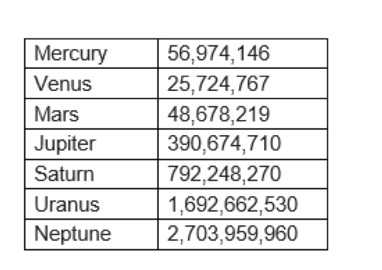 Solved Write a MATLAB Script called spacetravel that takes a | Chegg.com