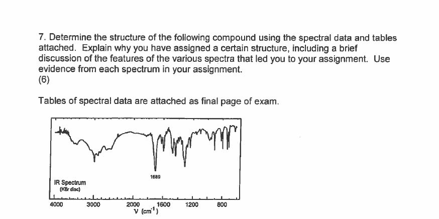 Solved 7. Determine the structure of the following compound | Chegg.com