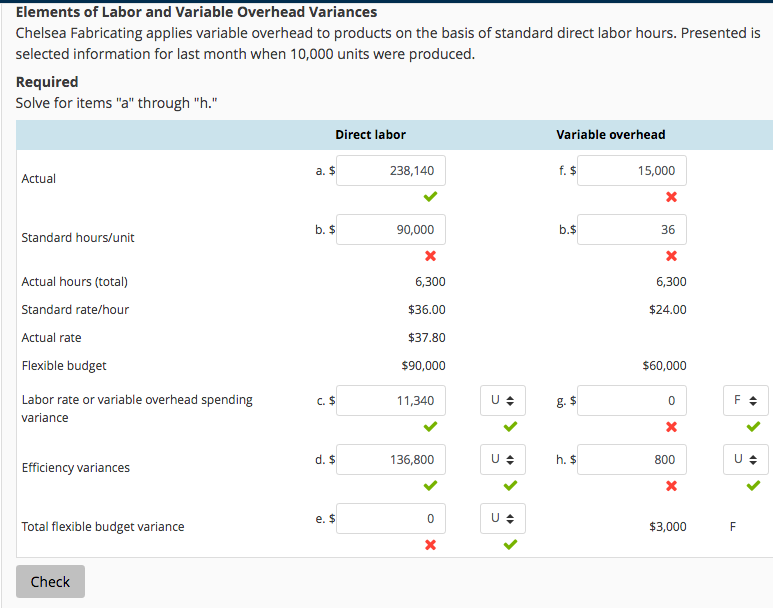 Solved Elements of Labor and Variable Overhead Variances | Chegg.com