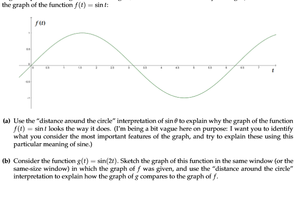 Solved the graph of the function f(t) = sint f(t): Use the | Chegg.com
