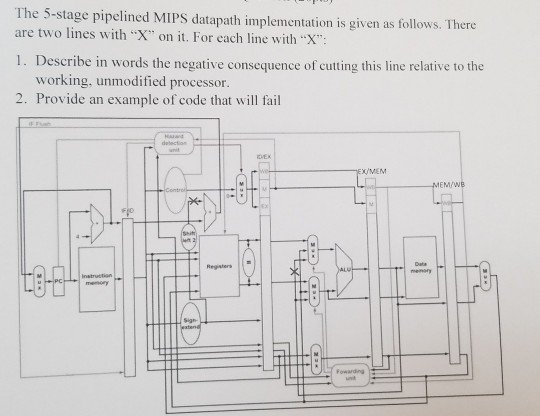 Solved The 5-stage pipelined MIPS datapath implementation is | Chegg.com