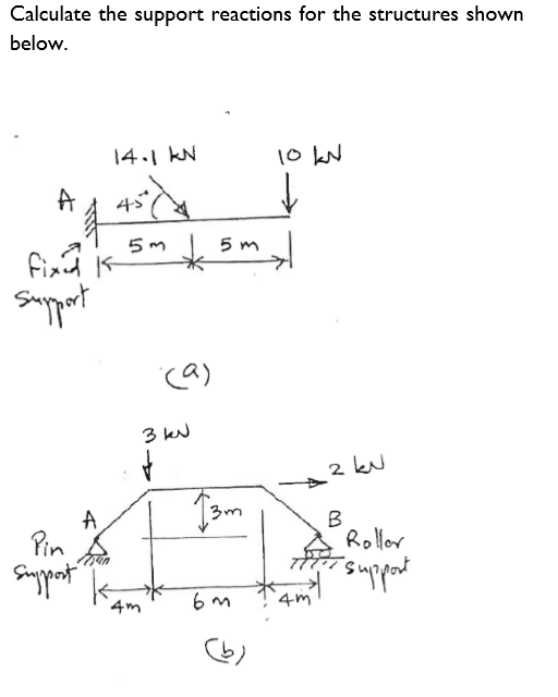 Solved Calculate the support reactions for the structures | Chegg.com