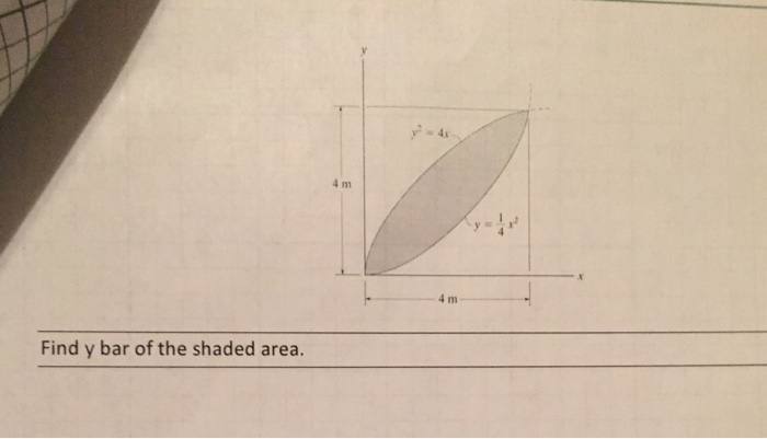 Solved Find y bar of the shaded area. | Chegg.com