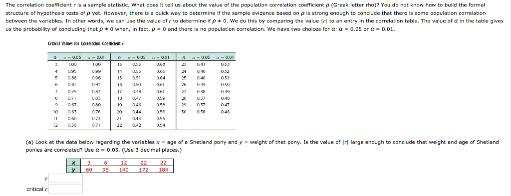 Solved The correlation coefficient r is a sample statistic, | Chegg.com