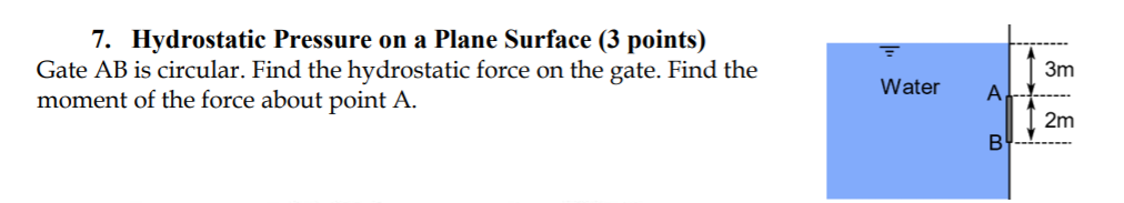 Solved 7. Hydrostatic Pressure on a Plane Surface (3 points) | Chegg.com
