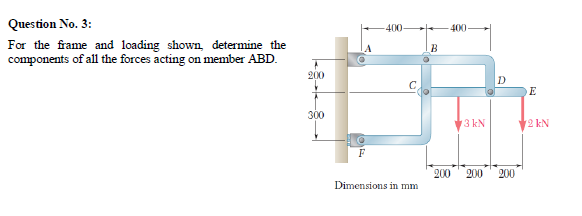 Solved For the frame and loading shown, determine the | Chegg.com
