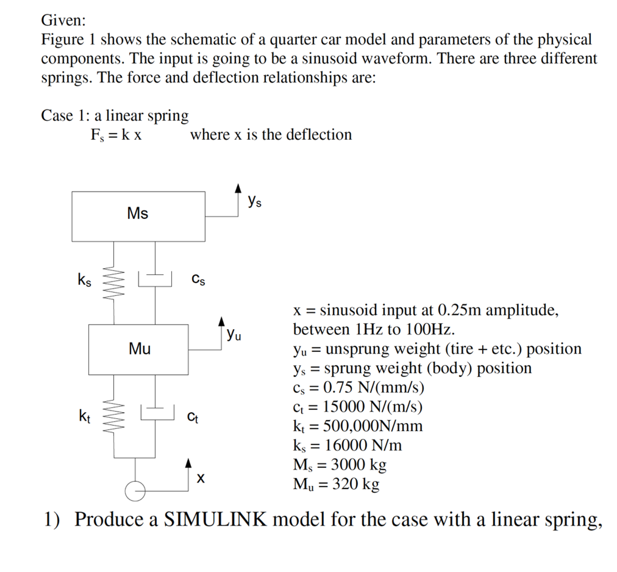Figure 1 shows the schematic of a quarter car model | Chegg.com