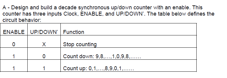 A - Design and build a decade synchronous up/down | Chegg.com