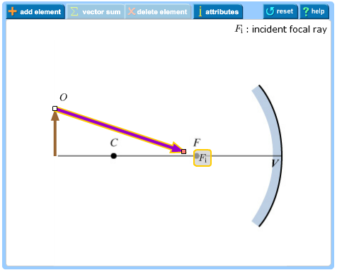 Solved Trace the path of a ray emitted from the tip of the | Chegg.com