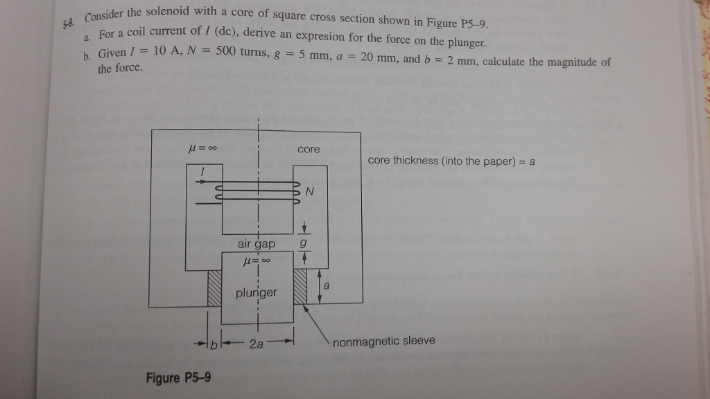 Solved r the solenoid with a core of square cross section | Chegg.com
