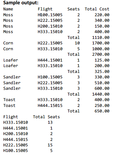 CUST a customer definition record containing gender, | Chegg.com