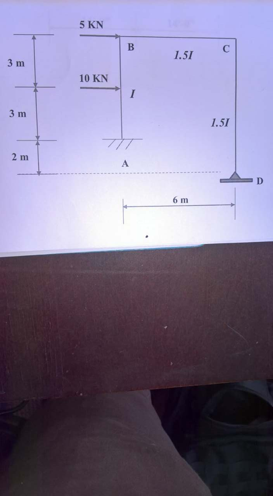 Solved Using the flexibility method (also called the force | Chegg.com