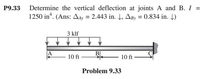 Solved Determine the vertical deflection at joints A and B. | Chegg.com