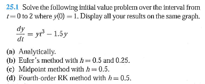 Solved 25.1 Solve the following initial value problem over | Chegg.com