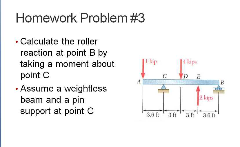 Solved Calculate the roller reaction at point B by taking a | Chegg.com