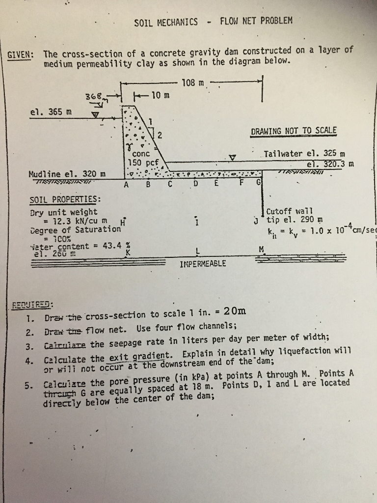Solved SOIL MECHANICS FLOW NET PROBLEM GIVEN: The | Chegg.com