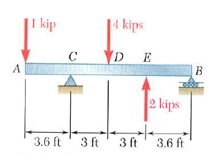 Solved Calculate the roller reaction at point B by taking a | Chegg.com