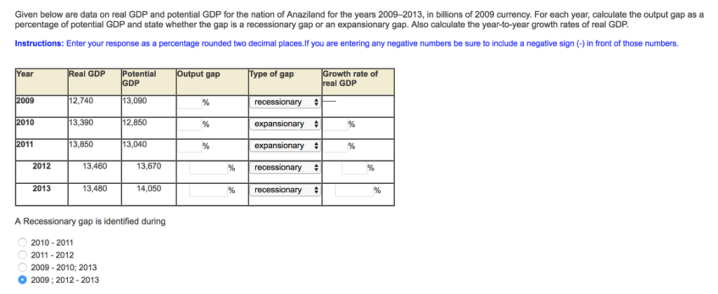 Solved Given below are data on real GDP and potential GDP | Chegg.com