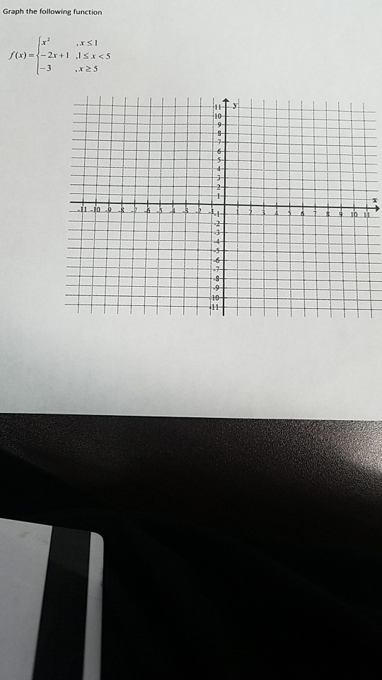 Solved Graph the following function -3 25 10 | Chegg.com