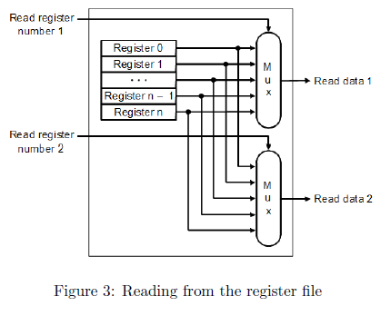 Solved Use 1-bit D-Flipops to build a 16-bit register with | Chegg.com