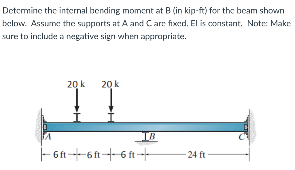 Solved Determine the internal bending moment at B (in | Chegg.com
