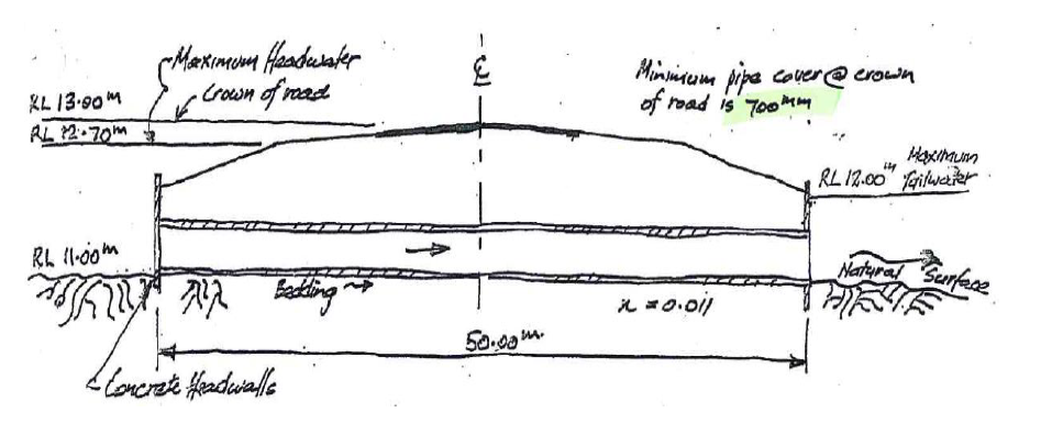 Solved You are required to design two sets of culverts for | Chegg.com