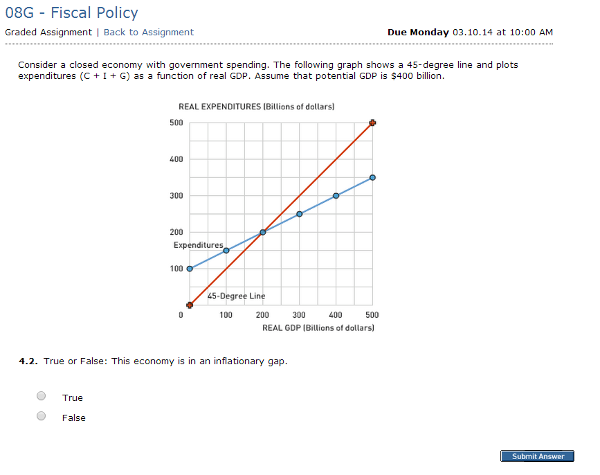 Solved Consider a closed economy with government spending. | Chegg.com Solved Consider a closed economy with government spending. | Chegg.com