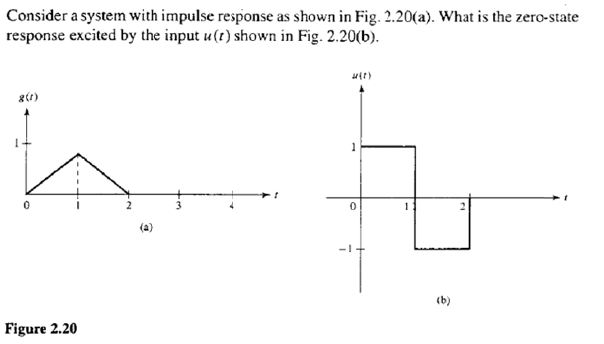 Solved Consider a system with impulse response as shown in | Chegg.com