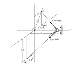 Solved Part a) Express F1 in Cartesian vector form. | Chegg.com