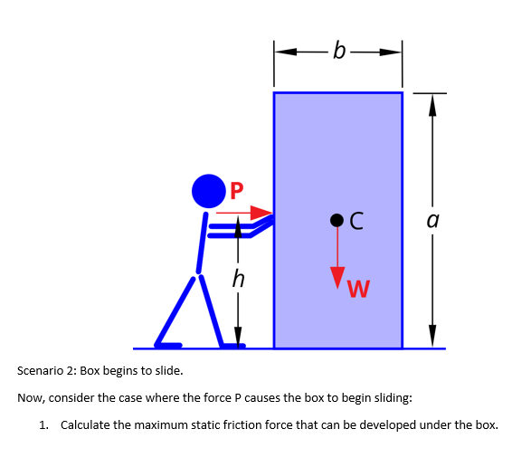 Solved Scenario 2: Box begins to slide. Now, consider the | Chegg.com