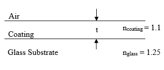 Solved You are asked by your professor to design a glass | Chegg.com