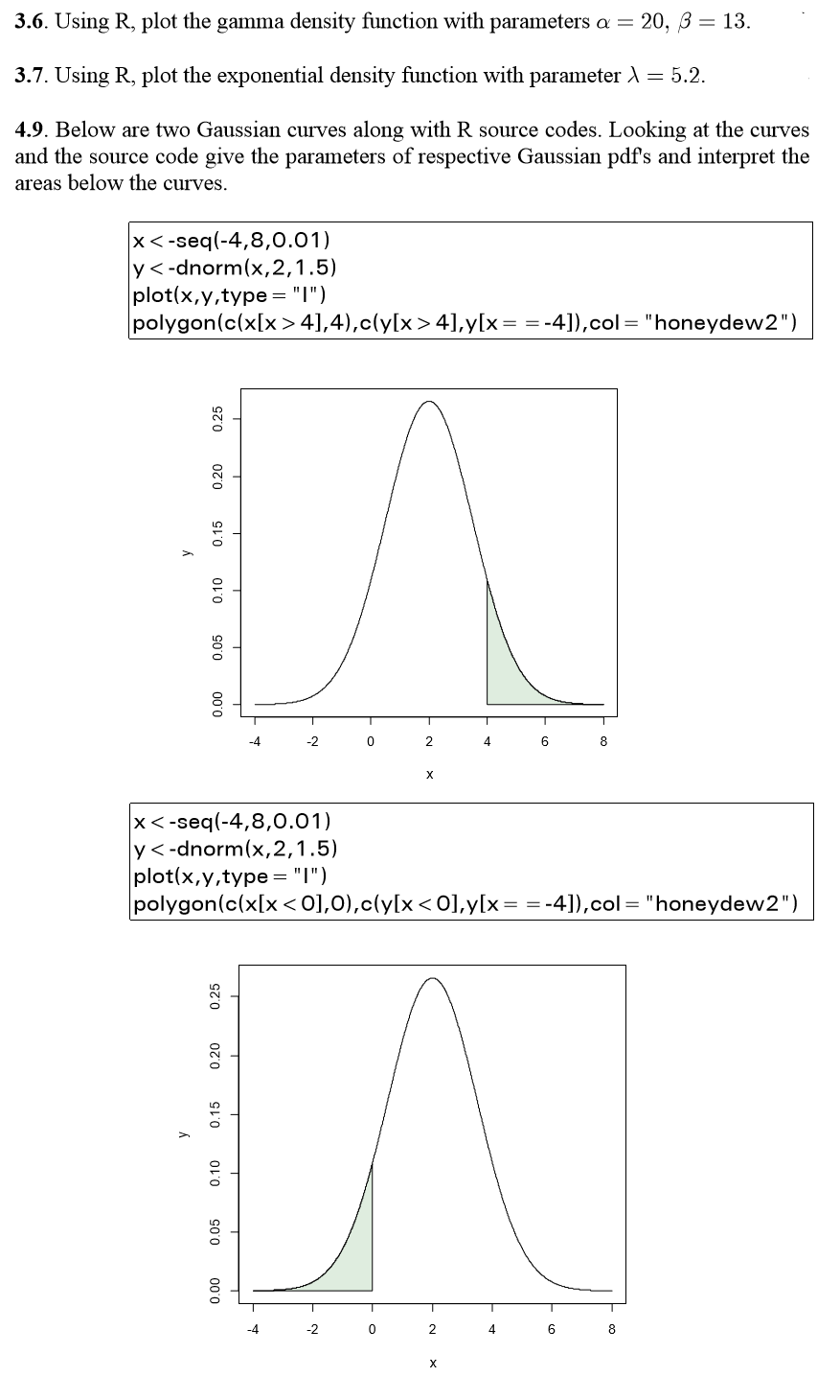 Solved Using R Plot The Gamma Density Function With