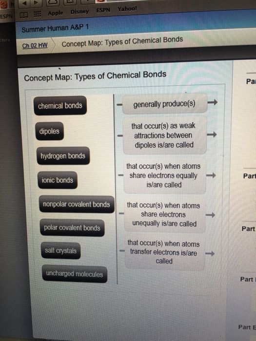 Solved Apple Disney ESPN Apple Disney ESPN Yahoo! ESPN | Chegg.com